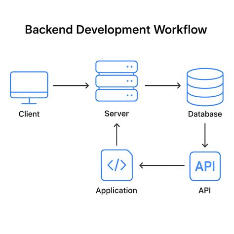 Using Three Of The Top Nodejs Web Rest Api Frameworks By Christos