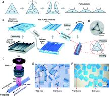Fabrication Of Sharp Edged D Microparticles Via Folded PDMS Microfluidic Channels Lab On A