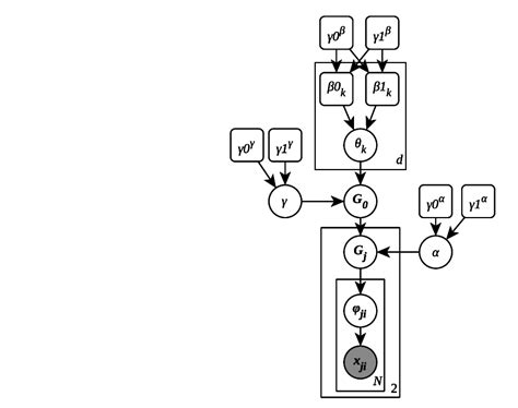 Hierarchical Bayesian Model Introduced By Griffiths Et Al 2007 For