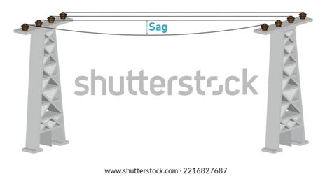 Sag Overhead Transmission Line Vector Illustration Stock Vector Royalty Free 2216827687