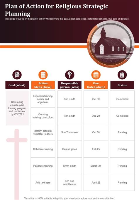 Top 10 Strategic Plan One Pager Powerpoint Presentation Templates In 2025