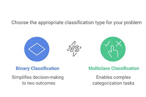 Classification In Machine Learning Prepinsta