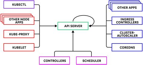 Kuberentes Auditing 入门