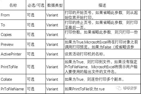 excelvba一键批量打印文件夹中的所有word文档 腾讯云开发者社区 腾讯云