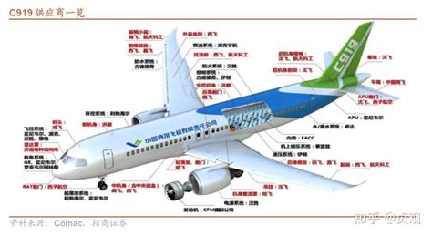 国产大飞机c919产业链上的陕西企业 知乎