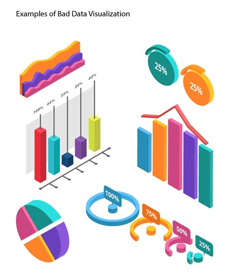 Why Is Data Visualisation Important Exploring Best Practices For Effective Communication