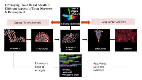 Ai Advantaged Strategies In Healthcare And Life Sciences