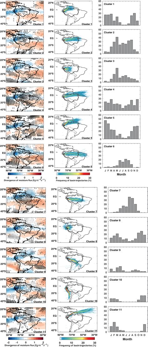 The Forest Effects On The Isotopic Composition Of Rainfall In The
