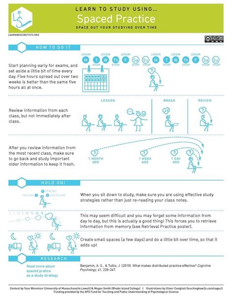 Spaced Learning Tips And Hints Driffield Teaching And Learning