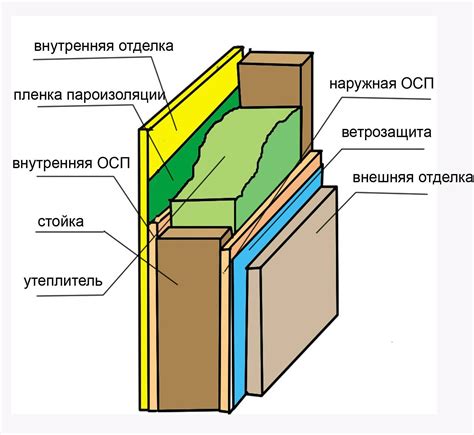 Слои отделки внутренних стен 57 фото красивые картинки и Hd фото