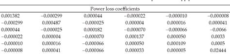 Table 2 From Application Of The Firefly Algorithm For Solving The Economic Emissions Load