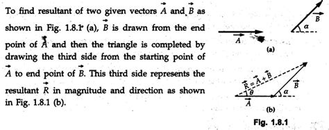 Vector Addition Law Solved Example Problems