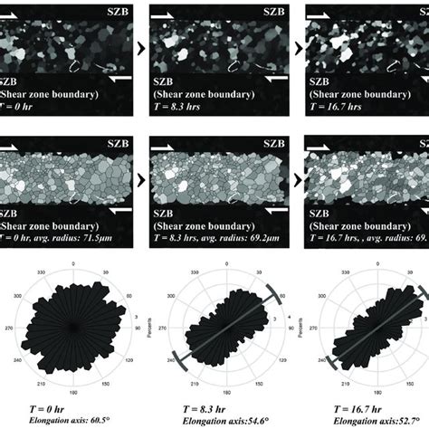 A Representative Images During The Simple Shear Deformation