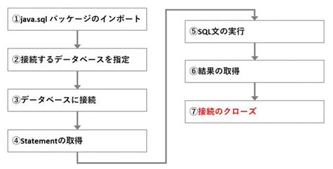 Jdbc It職種コラム