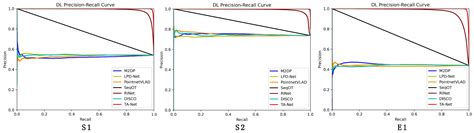 Efficient Underground Tunnel Place Recognition Algorithm Based On Farthest Point Subsampling And