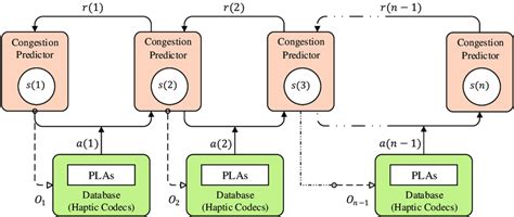 state transition model of the dynamic switching strategy 1