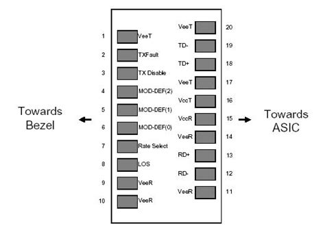 Bidi Sfp 125gbps Lantech Communications Europe