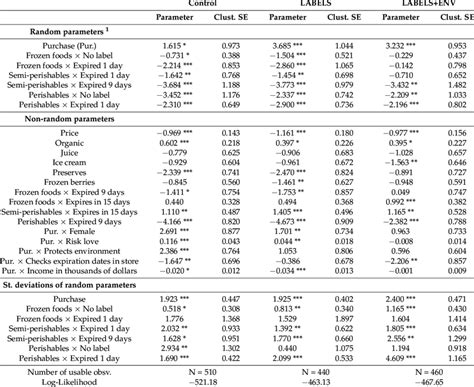 Random Parameters Logit Estimation Results Download Table