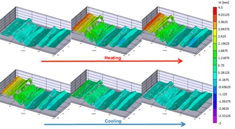 Deflection Contour Mapped Onto Shape Data From DIC Imaging Of A Heating Download Scientific
