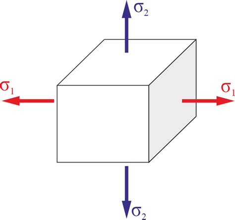 Estado Tensional Biaxial