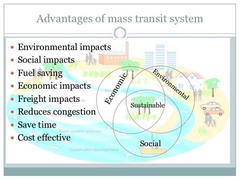 Urban Transportation System Mass Transit System