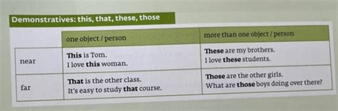 Flashcards Unit 4 Grammar Overige Kaders Quizlet