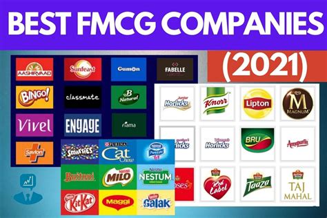5 Top FMCG Companies In India In 2021 Best FMCG Shares Trade Brains