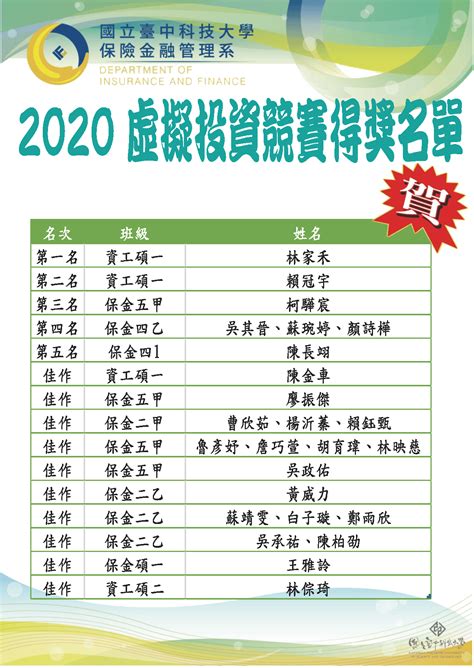 【學生競賽】2020虛擬投資競賽得獎名單 國立臺中科技大學 保險金融管理系