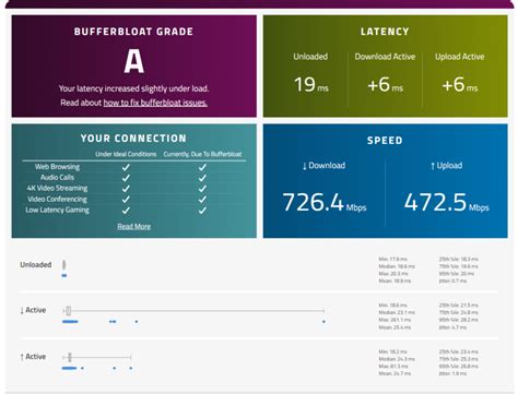 Waveform Or CB For Bufferbloat NETGEAR Nighthawk Support XR Range
