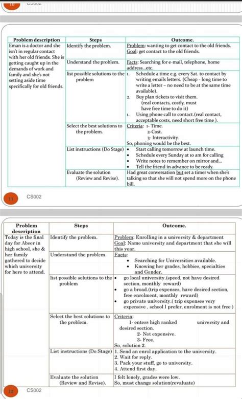 Solved Use Problem Solving Steps To Complete The Table Chegg Com
