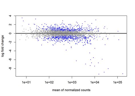 Bioinformatics Guidance Page