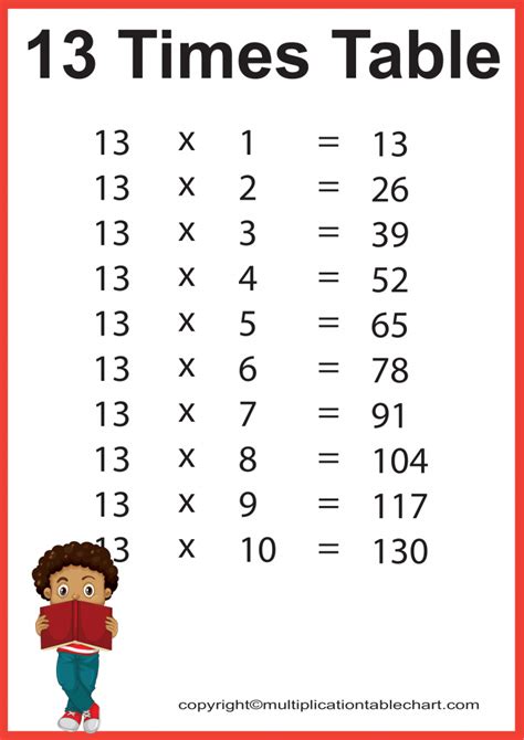 13 Times Table 13 Multiplication Table Printable Chart