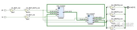 使用systemverilog简化fpga中的接口 知乎