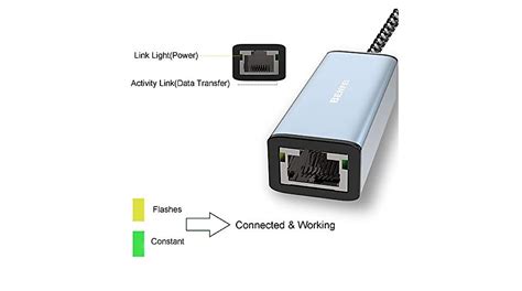 Benfei Usb To Ethernet Fast Gigabit Lan Adapter