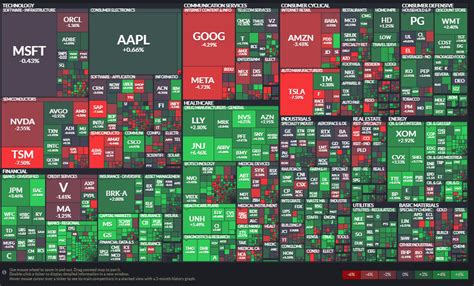 Jesse Dow On Twitter Just A Reminder That The Nasdaq Rebalancing