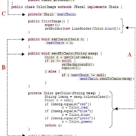 Example Of Implementation Of The Design Pattern Chain Of Responsibility