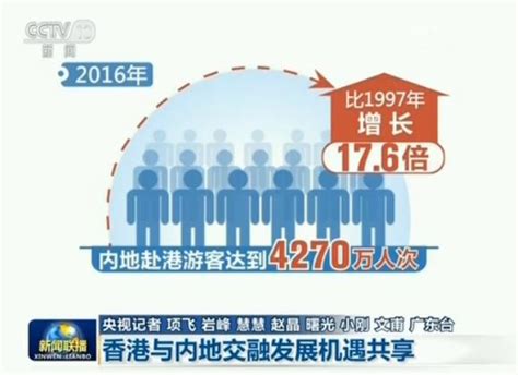 香港与内地交融发展机遇共享新闻中心中国网