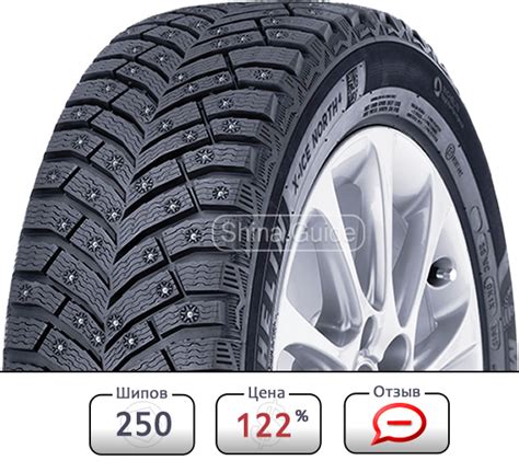 Самые шипованные шины зимы 2020/2021 | Shina Guide