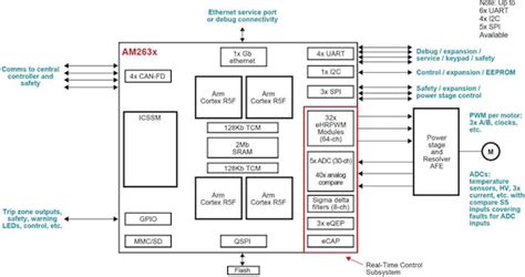 Next Gen Traction Inverters Help Drive Ev Performance Electronic Design