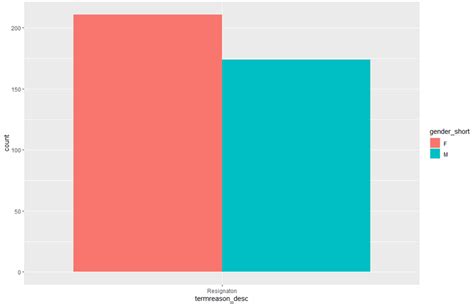 GitHub Fascinatingly Employee Attrition Analysis And Visualization In R Data Analysis Of