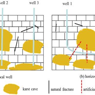 Schematic Diagram Of Fracture Distribution And Horizontal Section