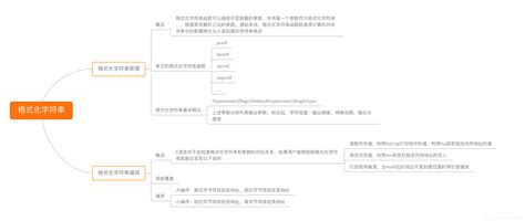 Pwn知识点总结and回顾pwn 知识树 Csdn博客 Pwn知识点总结and回顾pwn 知识树 Csdn博客
