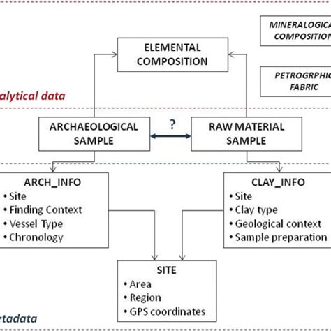 Analytical Precision And Accuracy Illustrated With A Target Download