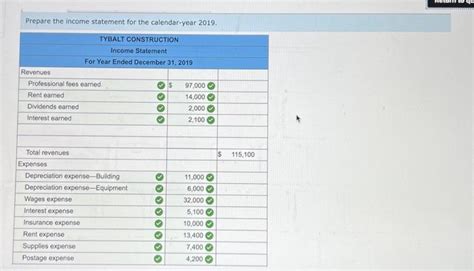 Solved Prepare The Income Statement For The Calendar Year Chegg