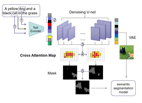 GitHub SCG421 WSSS DM Weakly Supervised Semantic Segmentation With
