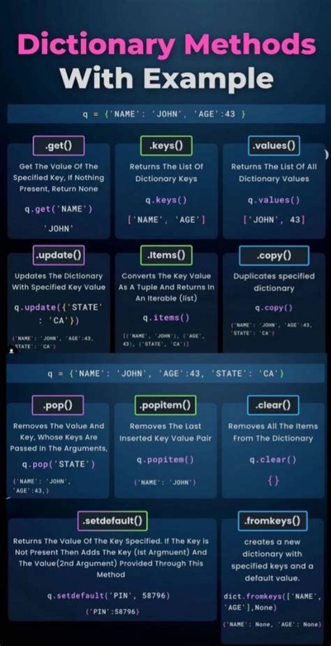 Understanding Python Dictionary Methods I Know At 30 That I Wish I Knew