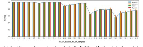 Figure 8 From Real Time Masked Face Recognition In The Wild With Few Shots Semantic Scholar