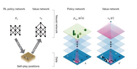 alphago how it works technically by jonathan hui medium