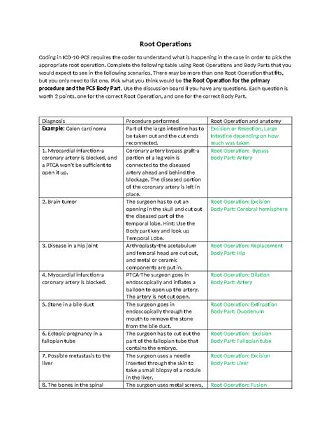 Root Operation Wksht Blank Bj Root Operations Coding In Icd 10 Pcs