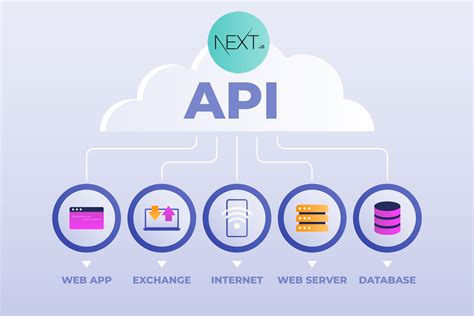 Next js bài 5 Dùng Axios để gọi API và cập nhật dữ liệu